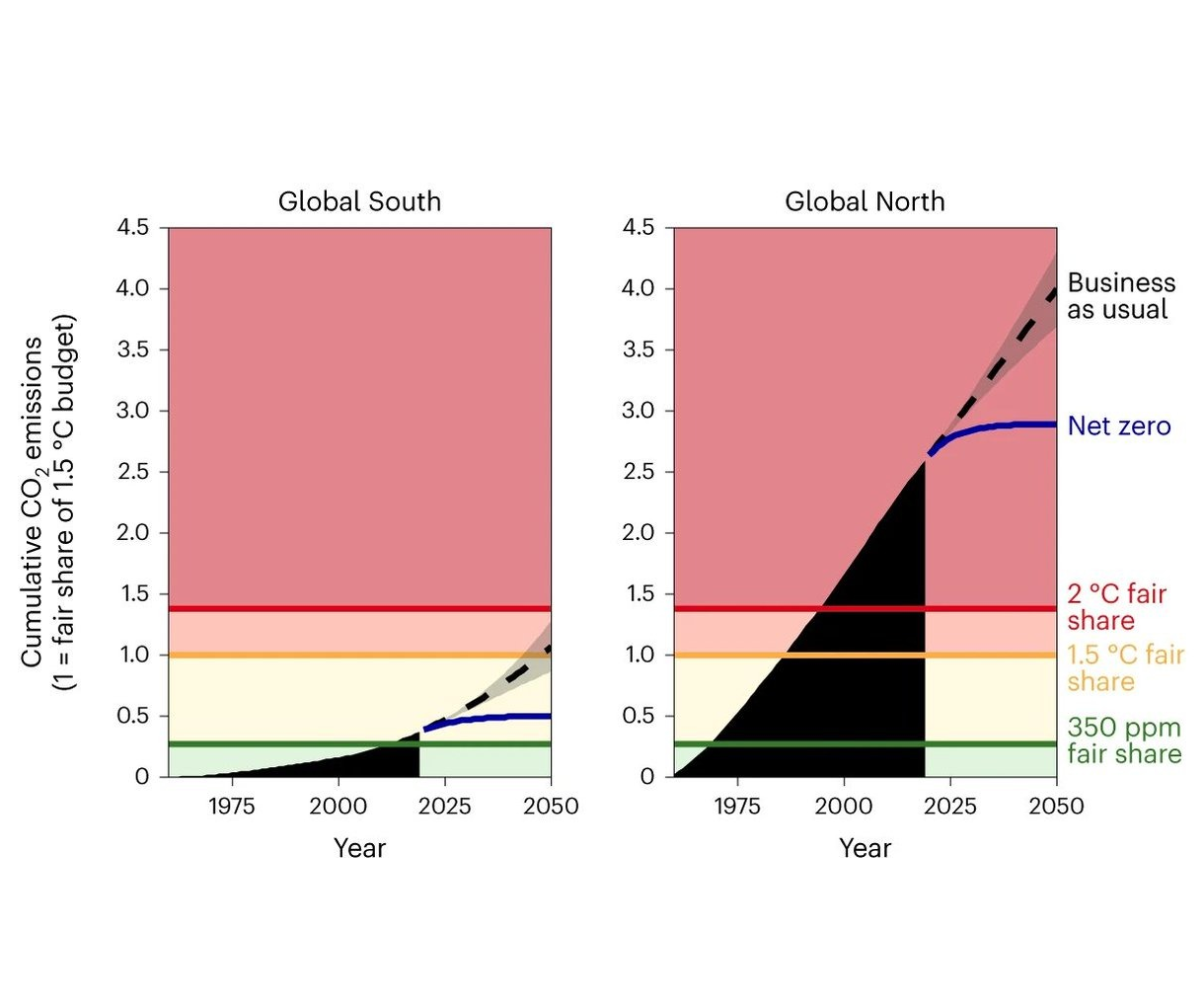 Climate Reparations Global Inequality