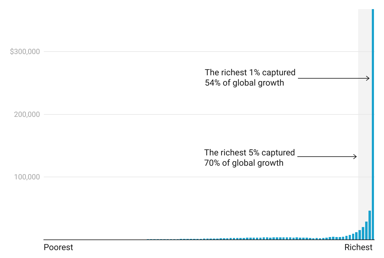 Global Income Inequality - Global Inequality